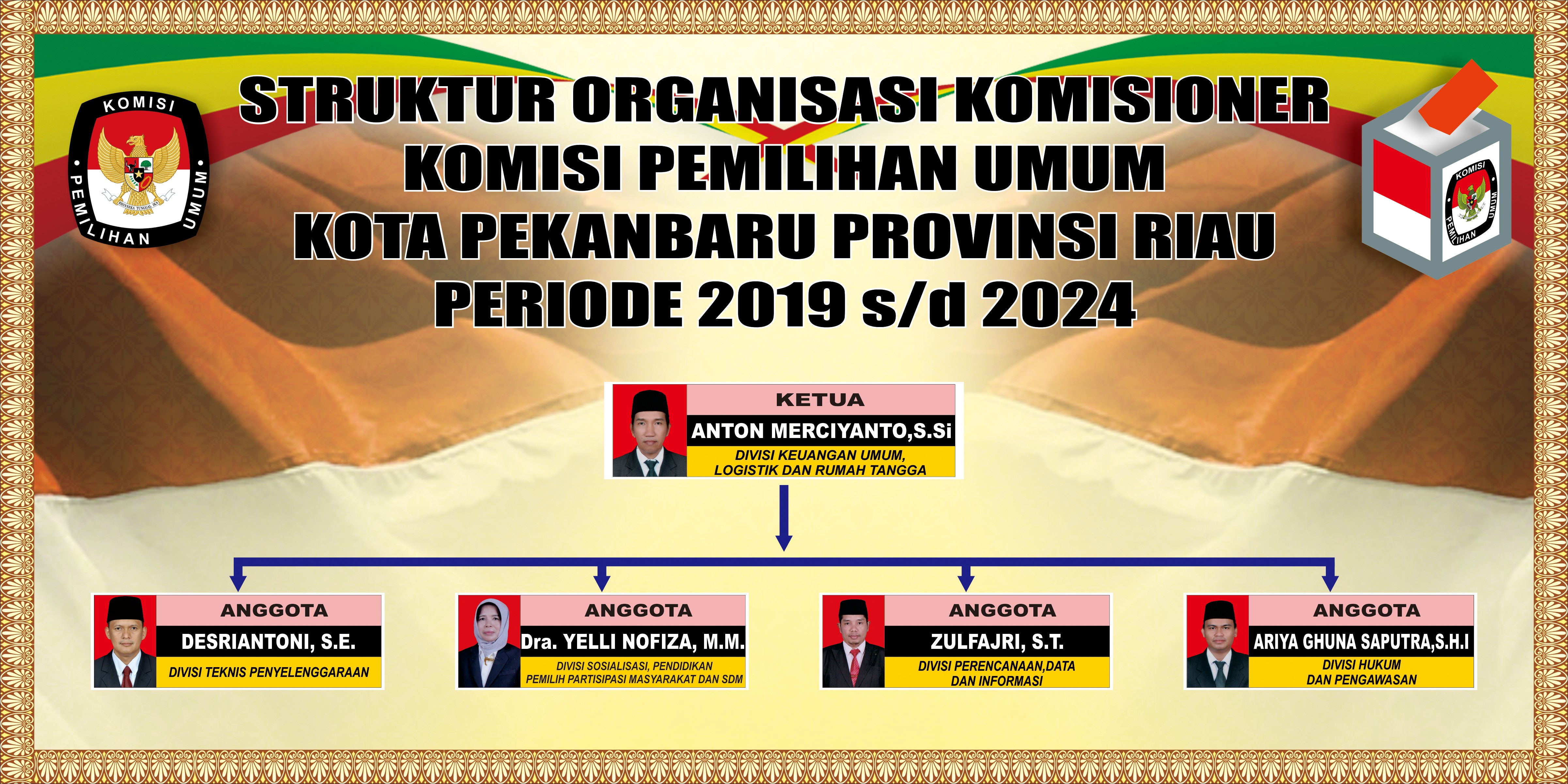 KPU KOTA-PEKANBARU - Struktur Organisasi KPU Kota Pekanbaru